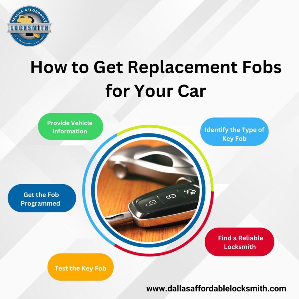 How to Replace Your Car Key Fob | A Comprehensive Guide